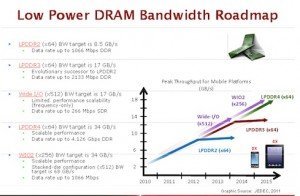 LPDDR4 實用嗎？簡單講解 LPDDR4 對手機的主要好處！