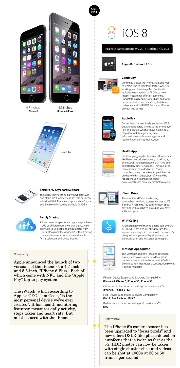 iOS 演變史！一次看完由第 1 代到第 8 代的差異！ - 流動日報