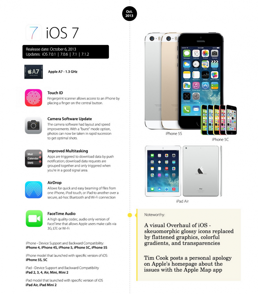iOS 演變史！一次看完由第 1 代到第 8 代的差異！ - 流動日報