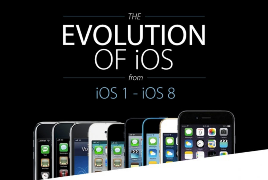 iOS 演變史！一次看完由第 1 代到第 8 代的差異！ - 流動日報