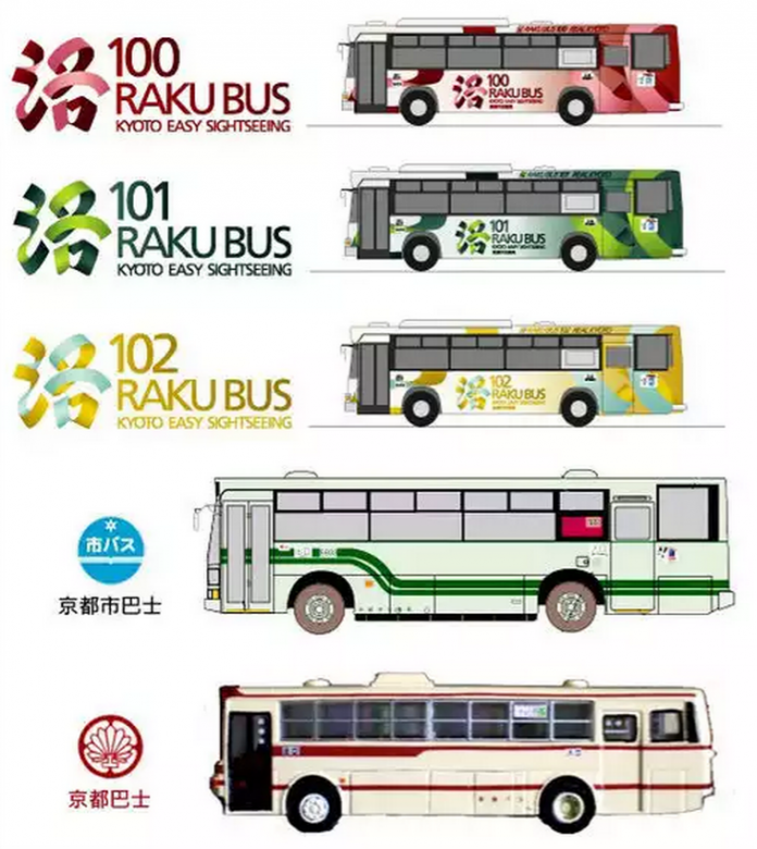 【日本旅行攻略】關西交通教學篇 京都 JR 地鐵 巴士 Apps 一次傳授！ - 流動日報