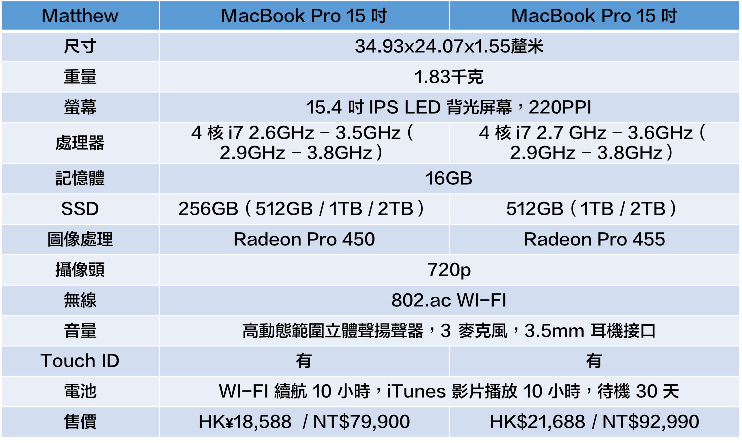 【介紹】新 MacBook Pro 最詳細完整的規格一覽！