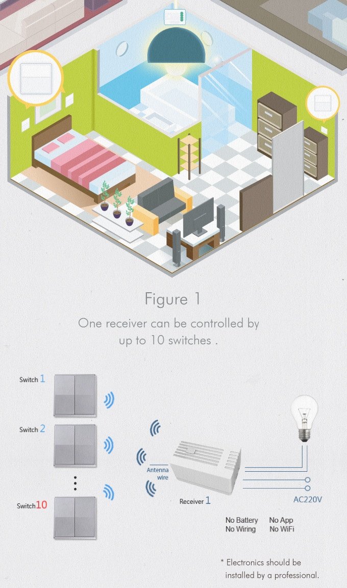 智能開機制 免拉線、沒有 WiFi、電源也不用接的 KinSwitch - 流動日報