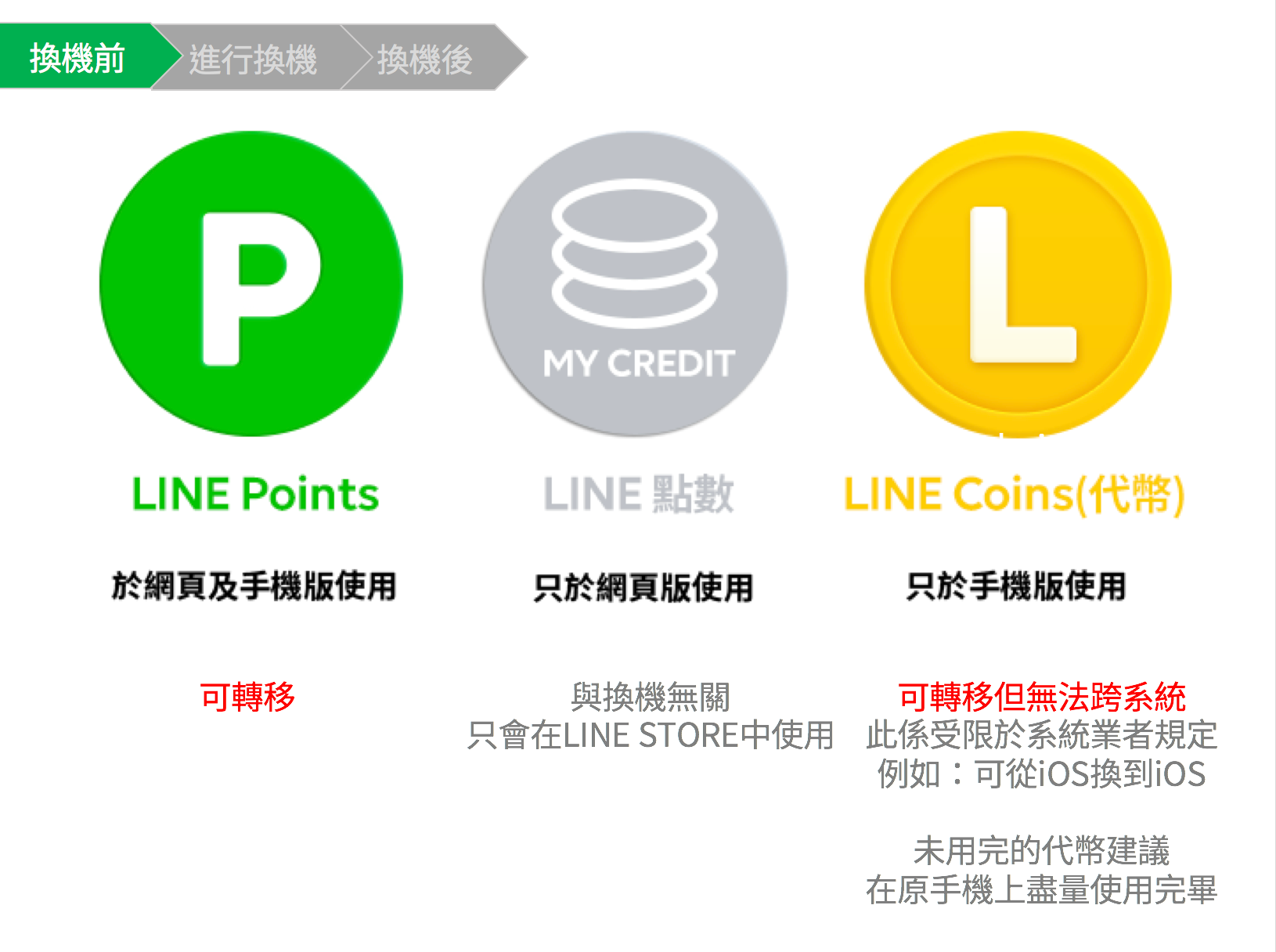 換機前必看 】 LINE 官方釋出換機教學懶人包 - 流動日報