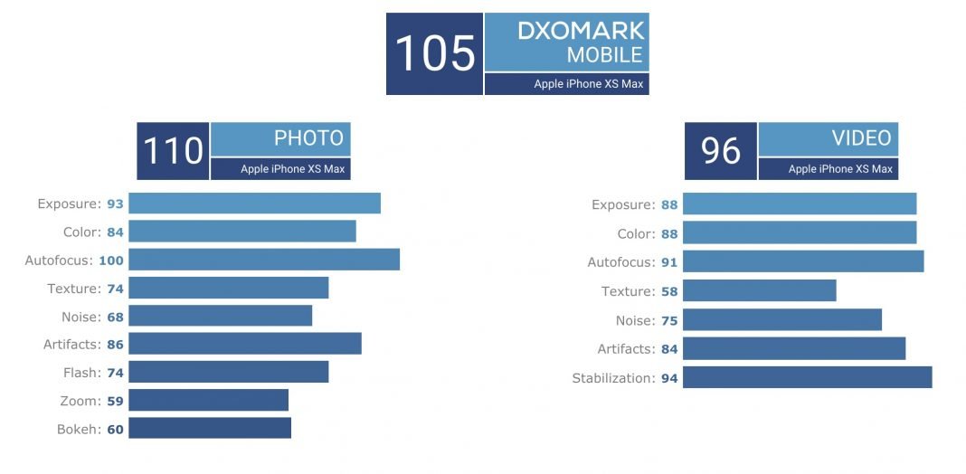 Samsung Galaxy S10+ DxOMark 出爐！動搖 Mate 20 Pro 攝影王地位！ - 流動日報