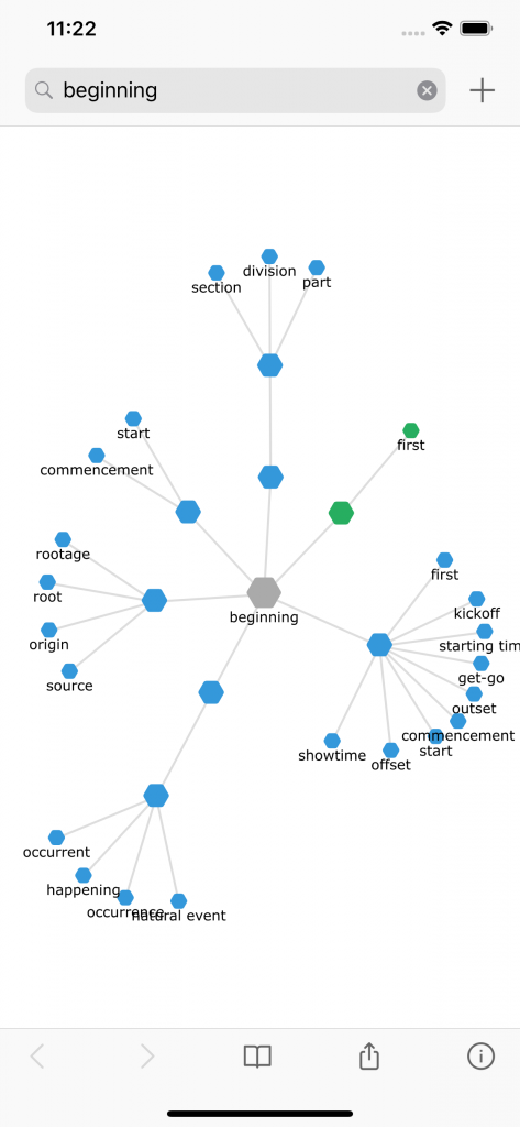 學英文必備的 Mind Map 原價 US $2.99《Interactive Thesaurus 》限免 - 流動日報