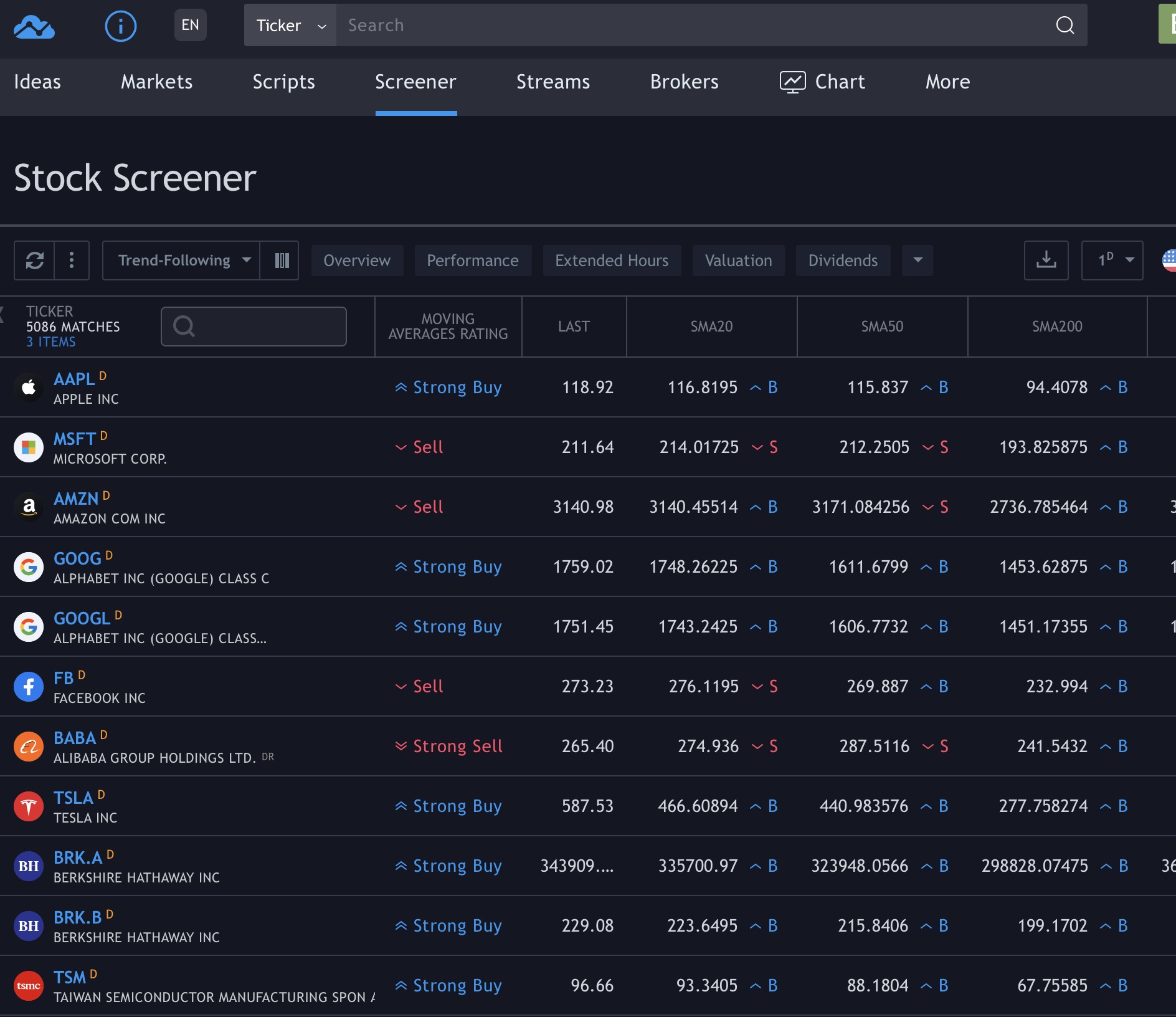 免費實時港股、台股、美股報價 App 專業圖表即時看 - 流動日報
