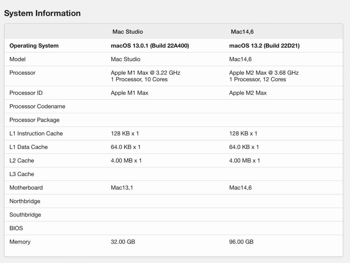 M2 Max VS M1 Max Geekbench 跑分曝光 升幅顯著 - 流動日報