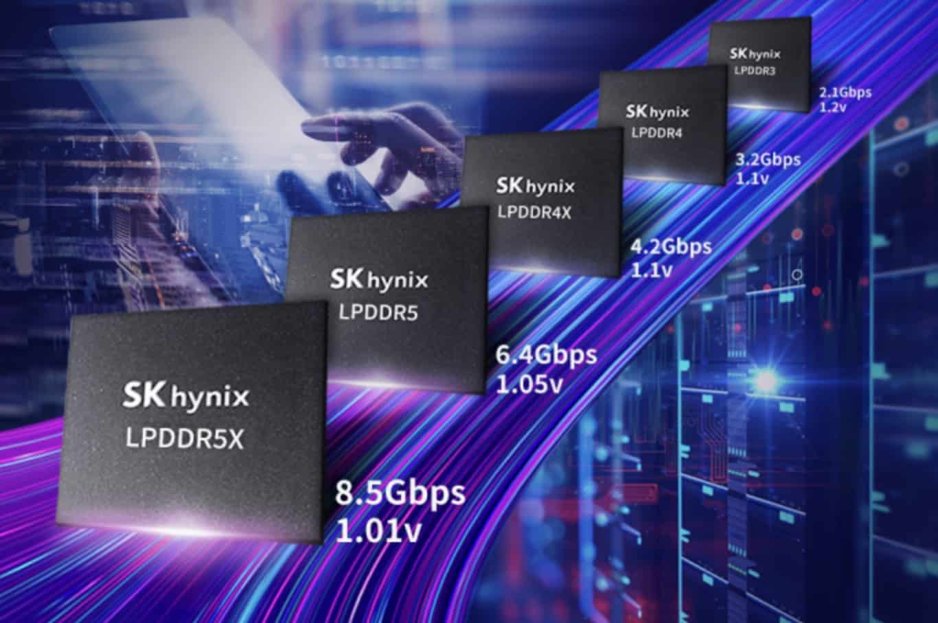 更快更省電：SK Hynix 發佈最新 LPDDR5T RAM - 流動日報