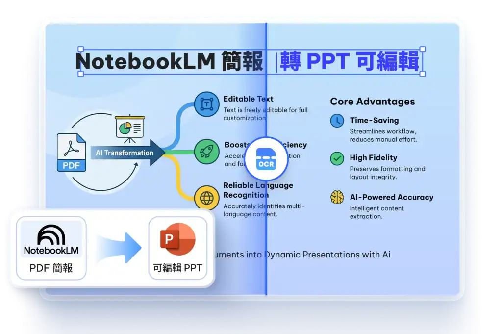 將 NotebookLM 簡報批次轉成可編輯 PPT - 流動日報